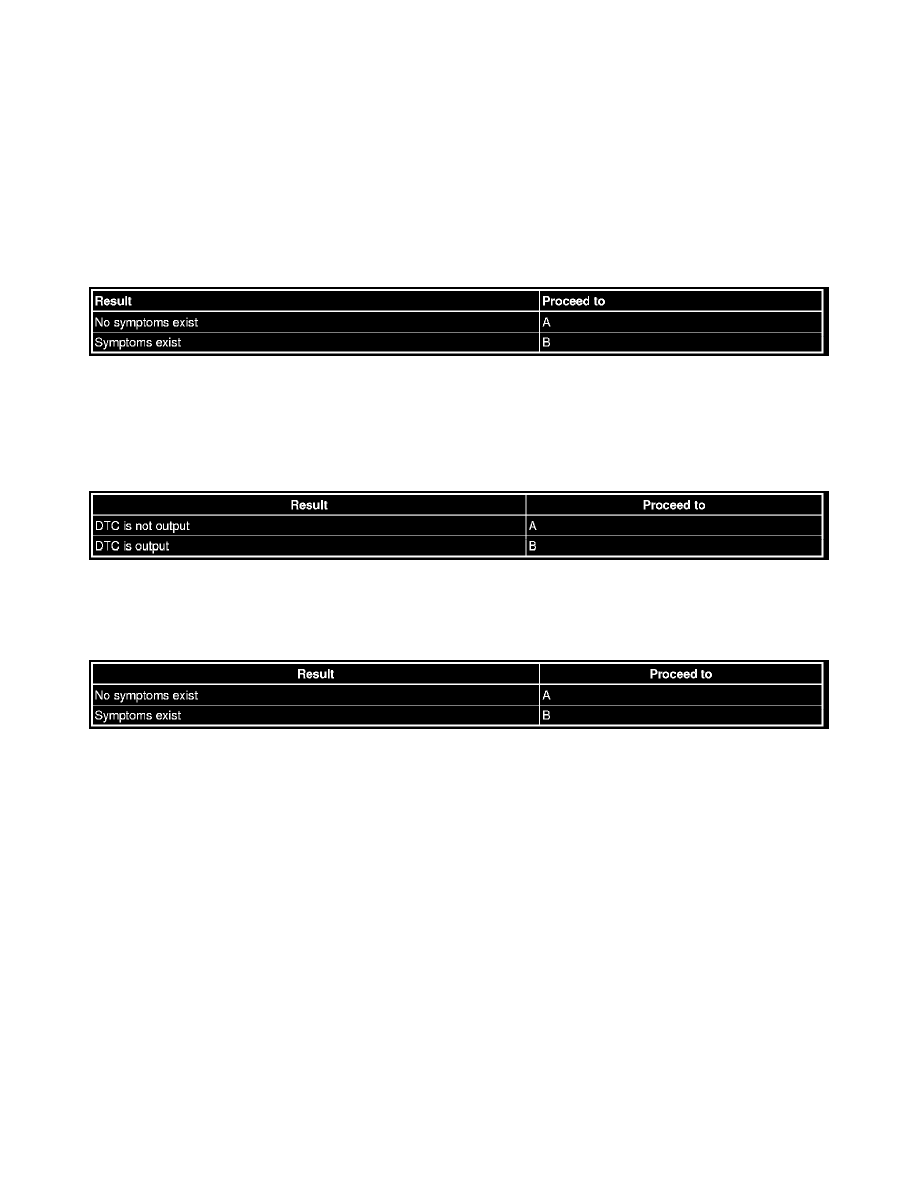 Toyota Workshop Service and Repair Manuals > Corolla L4-1.8L (2ZR-FE ...