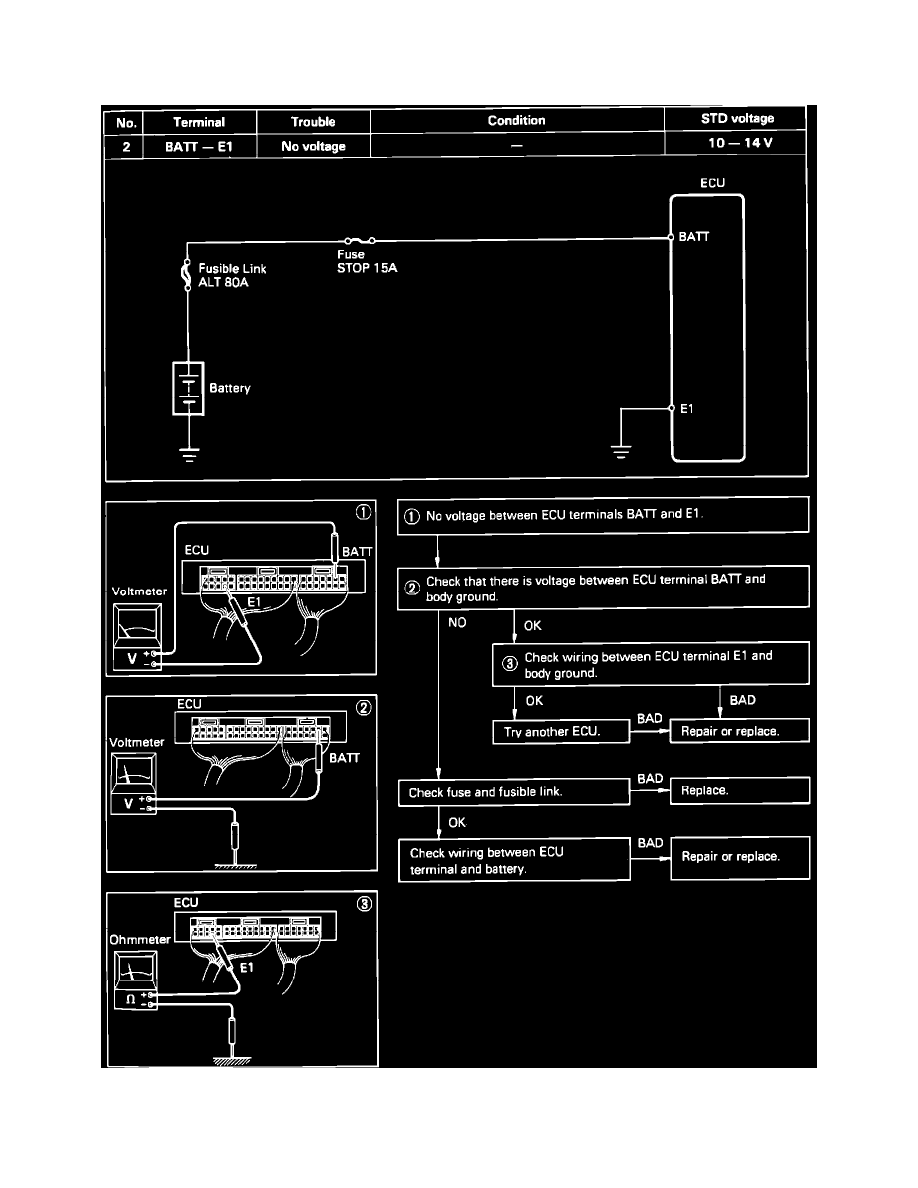 Toyota Corolla L4-968 4A-FE Repair Manual - EFI Main Relay Testing