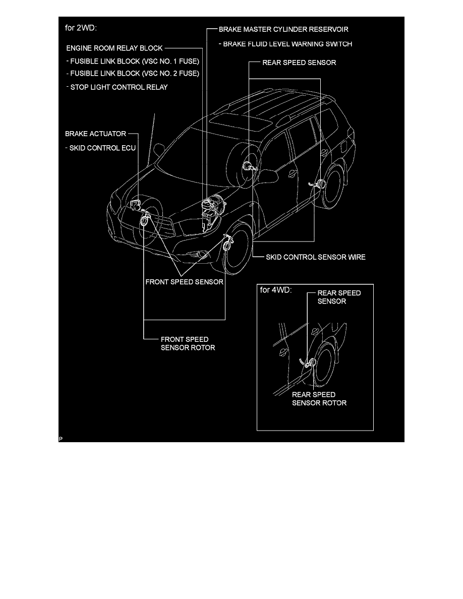 Toyota Workshop Service and Repair Manuals > Highlander 4WD V6-3.5L ...