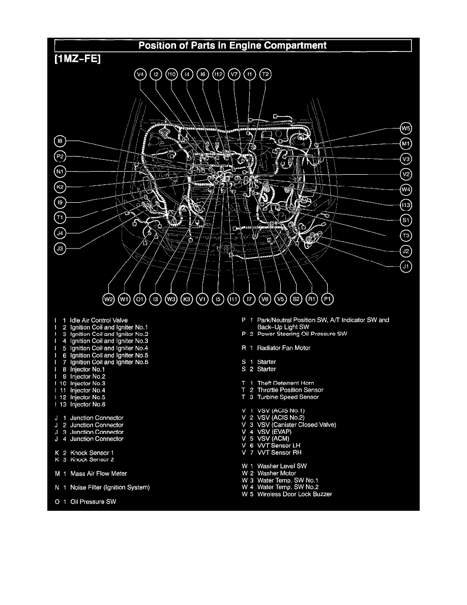 Toyota Workshop Service and Repair Manuals > Highlander LTD 2WD V6-3.0L ...