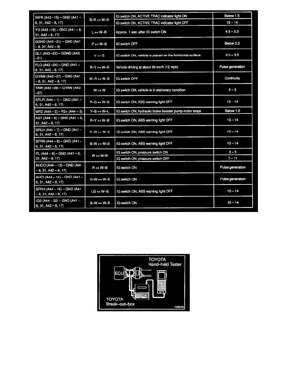 Toyota Workshop Service and Repair Manuals > Landcruiser V8-4.7L (2UZ ...