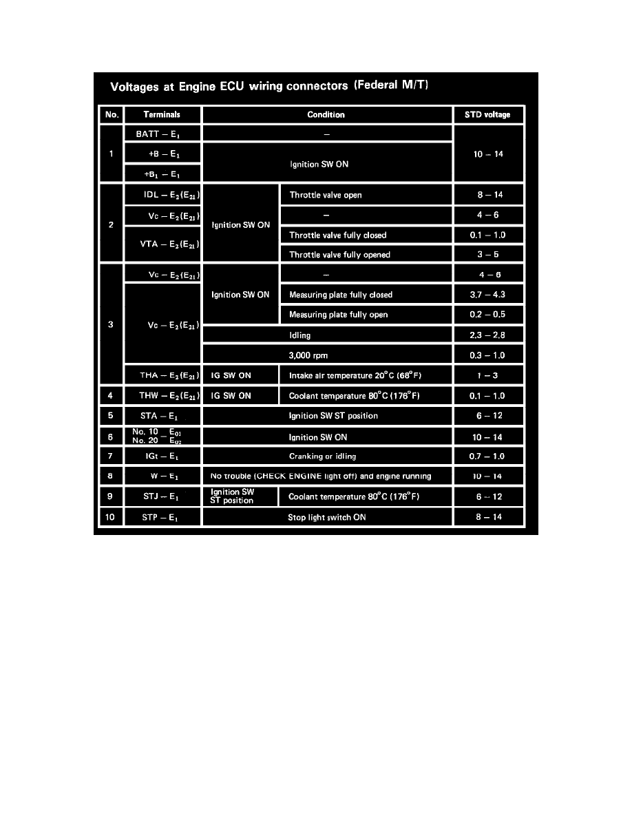Toyota Workshop Service and Repair Manuals > Pickup 4WD V6-180.5 2959cc ...