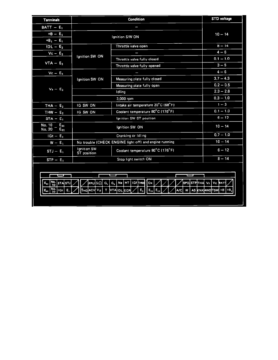 Toyota Workshop Service and Repair Manuals > Pickup 4WD V6-180.5 2959cc ...