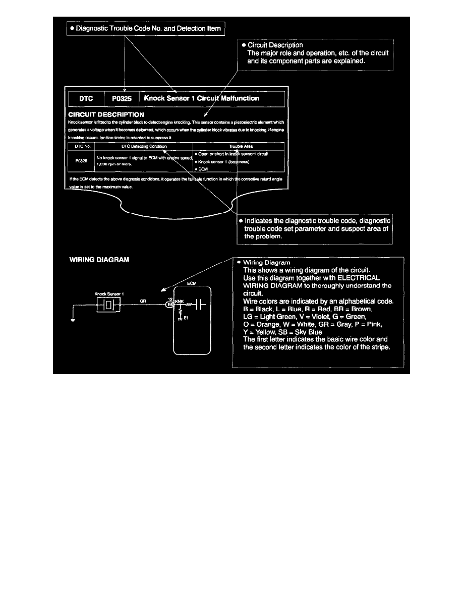 Toyota Workshop Service and Repair Manuals > Prius L4-1.5L (1NZ-FXE ...