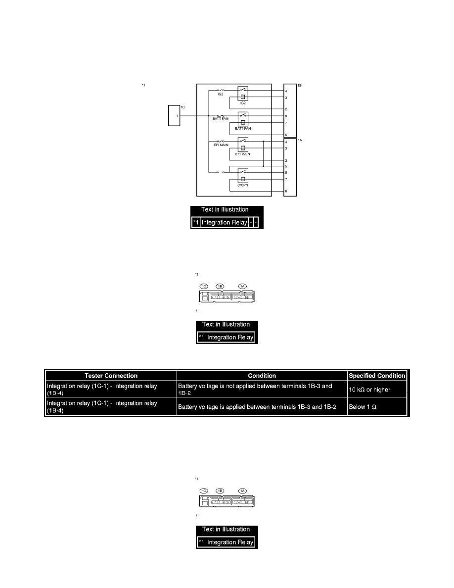 Toyota Workshop Service and Repair Manuals > Prius L4-1.8L (2ZR-FXE ...
