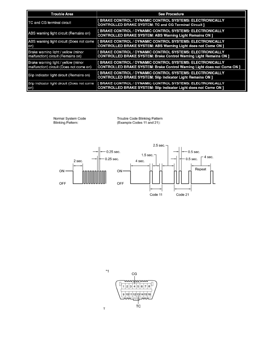 Toyota Workshop Service and Repair Manuals > Prius L4-1.8L (2ZR-FXE ...