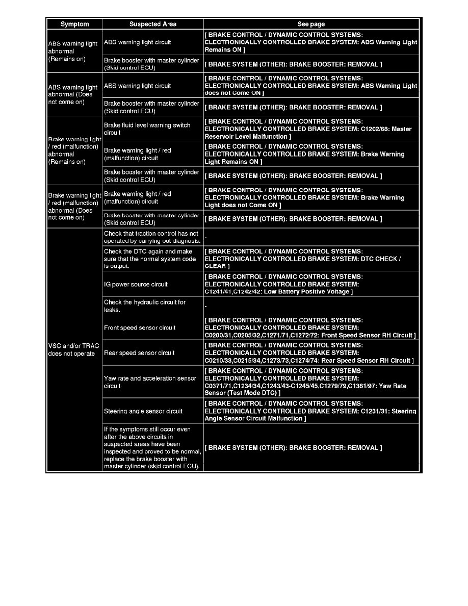 Toyota Workshop Service and Repair Manuals > Prius L4-1.8L (2ZR-FXE ...
