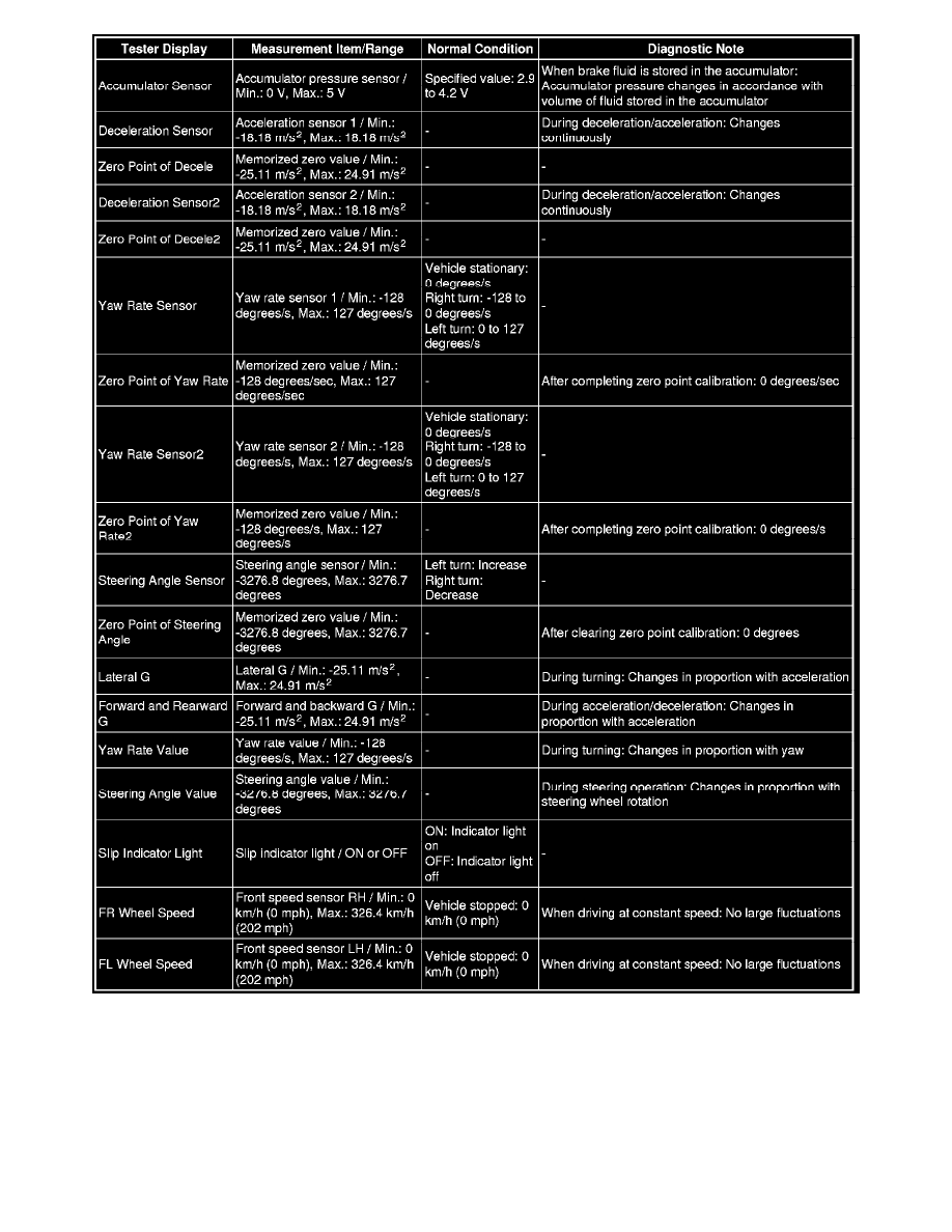 Toyota Workshop Service and Repair Manuals > Prius L4-1.8L (2ZR-FXE ...