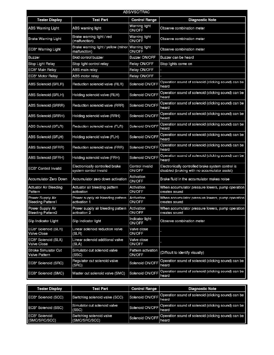 Toyota Workshop Service and Repair Manuals > Prius L4-1.8L (2ZR-FXE ...