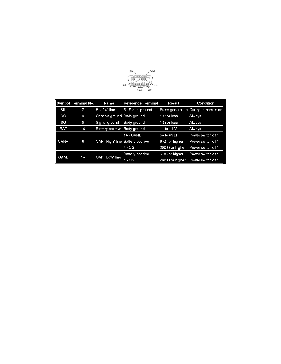 Toyota Workshop Service and Repair Manuals > Prius L4-1.8L (2ZR-FXE ...