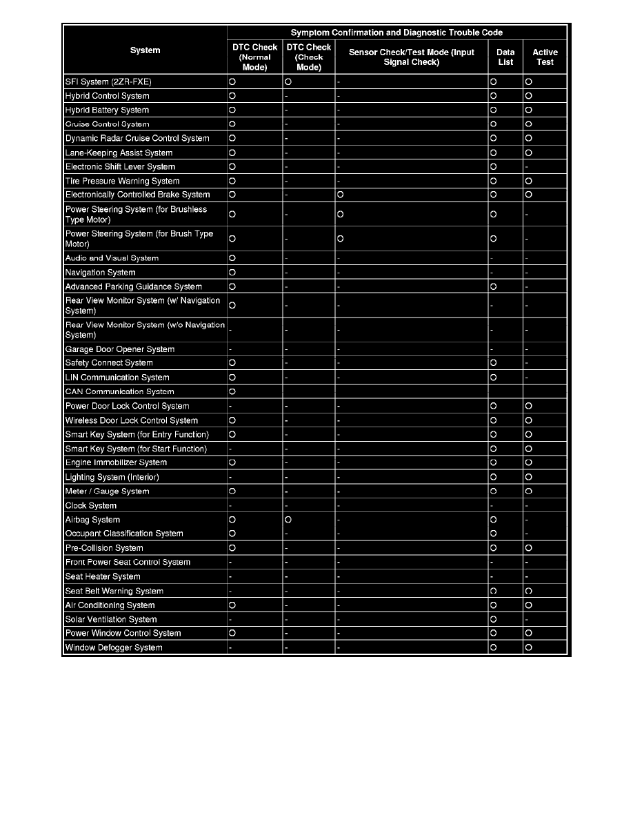 Toyota Workshop Service and Repair Manuals > Prius L4-1.8L (2ZR-FXE ...