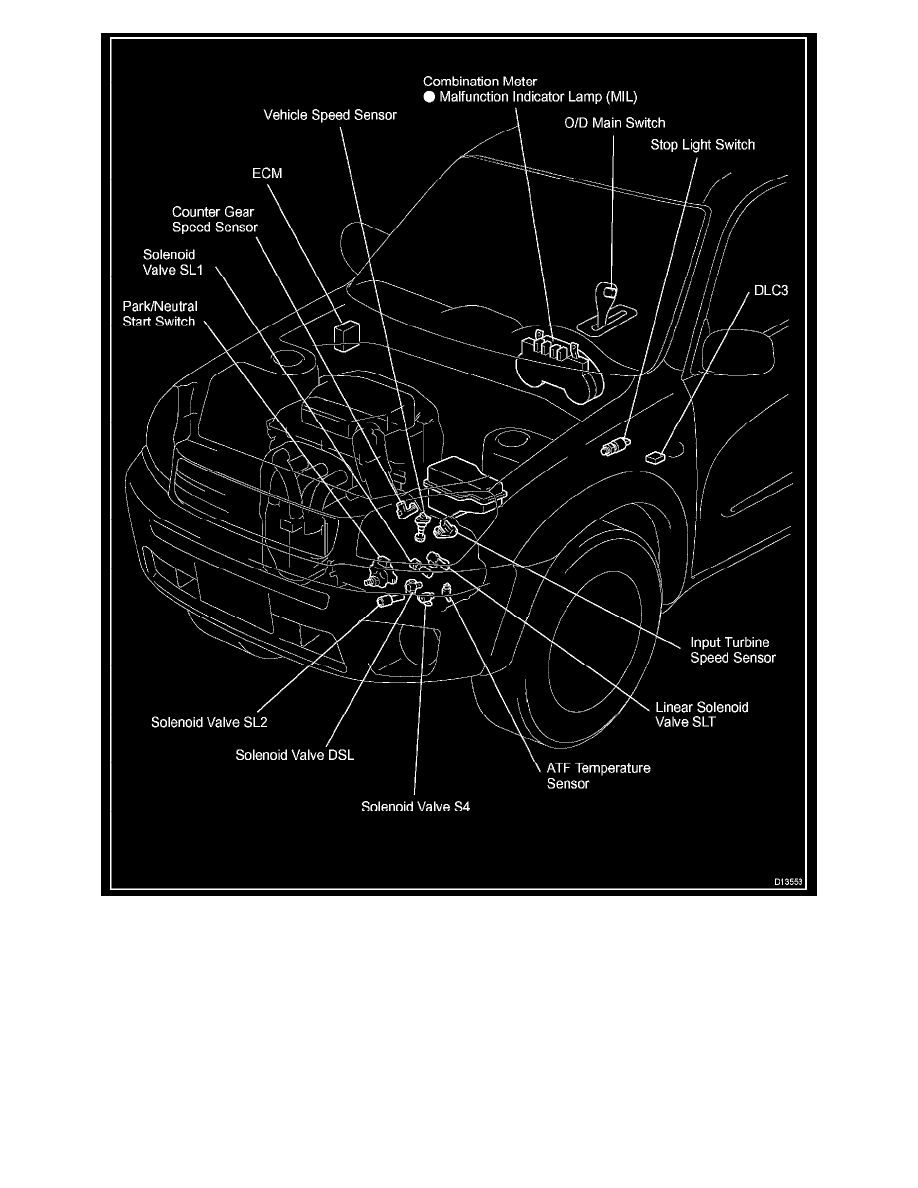 Toyota Workshop Service and Repair Manuals > RAV4 2WD L4-2.4L (2AZ-FE ...