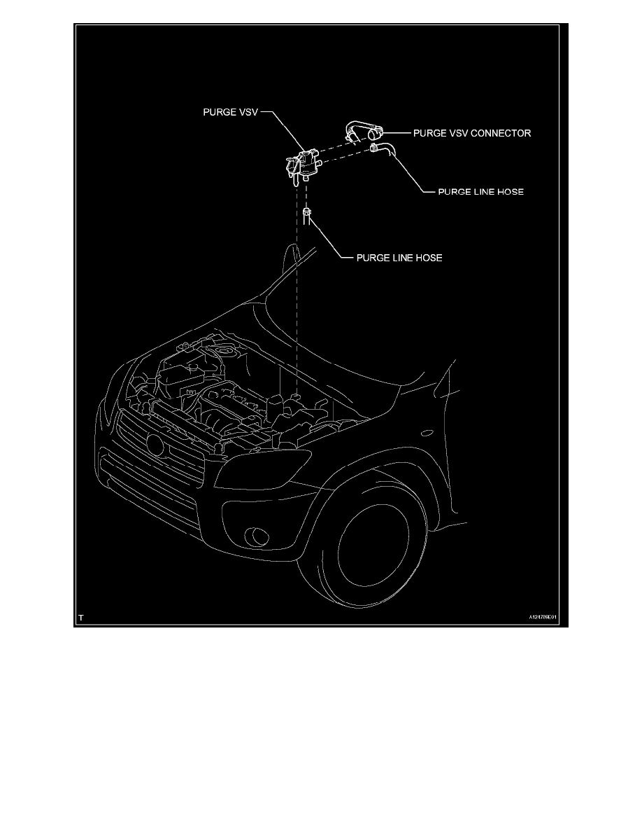 Toyota Workshop Service and Repair Manuals > RAV4 4WD L4-2.4L (2AZ-FE ...