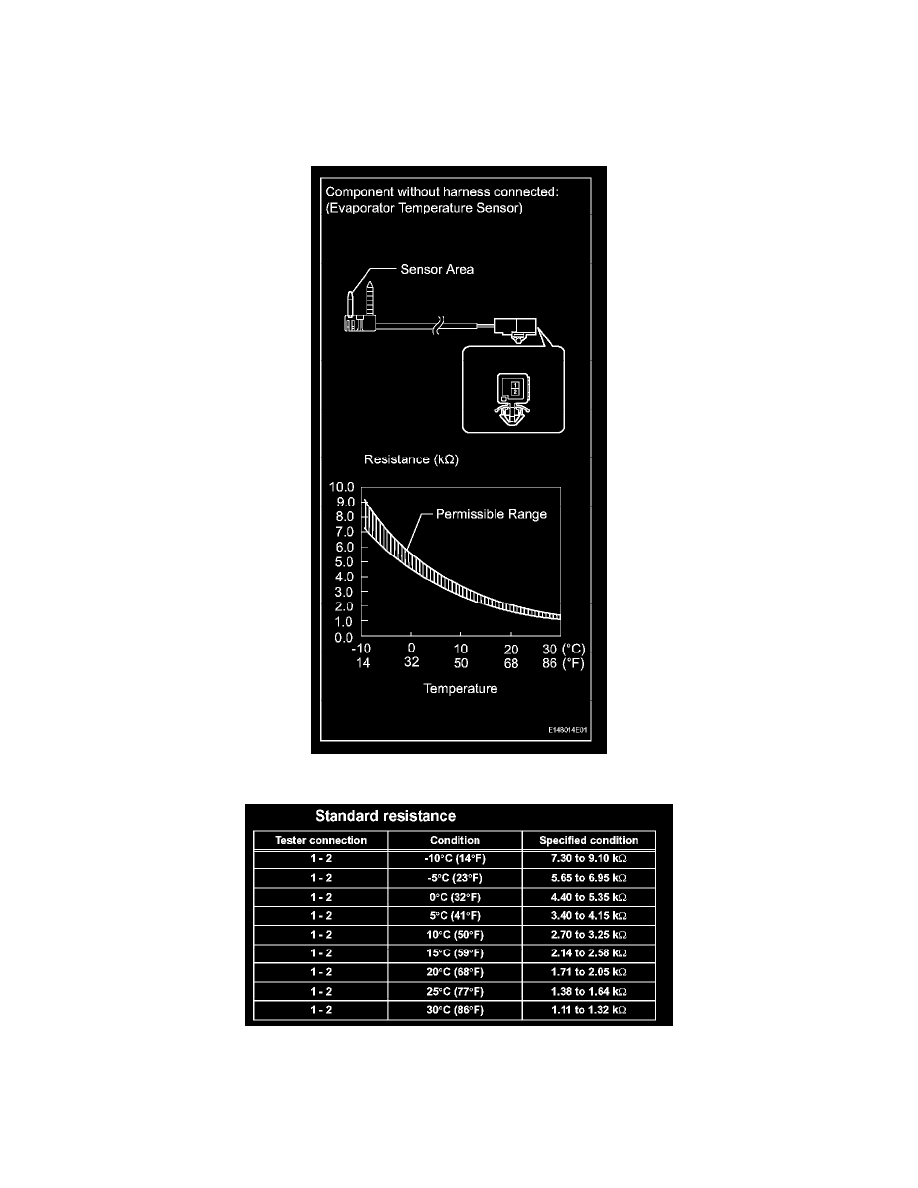 Toyota Workshop Service and Repair Manuals > Sienna AWD V6-3.5L (2GR-FE) (2007) > Heating and ...