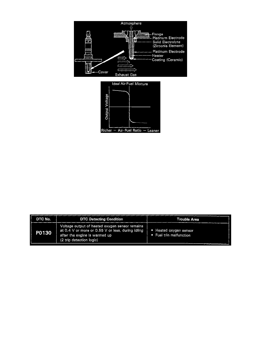 Toyota Workshop Service and Repair Manuals > Tacoma 2WD L4-2.4L (2RZ-FE ...