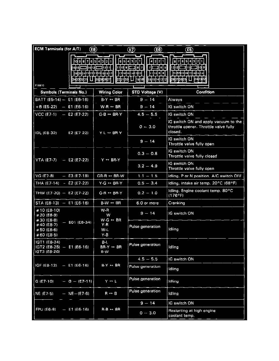 Toyota Workshop Service and Repair Manuals > Tacoma 2WD V6-3.4L (5VZ-FE ...
