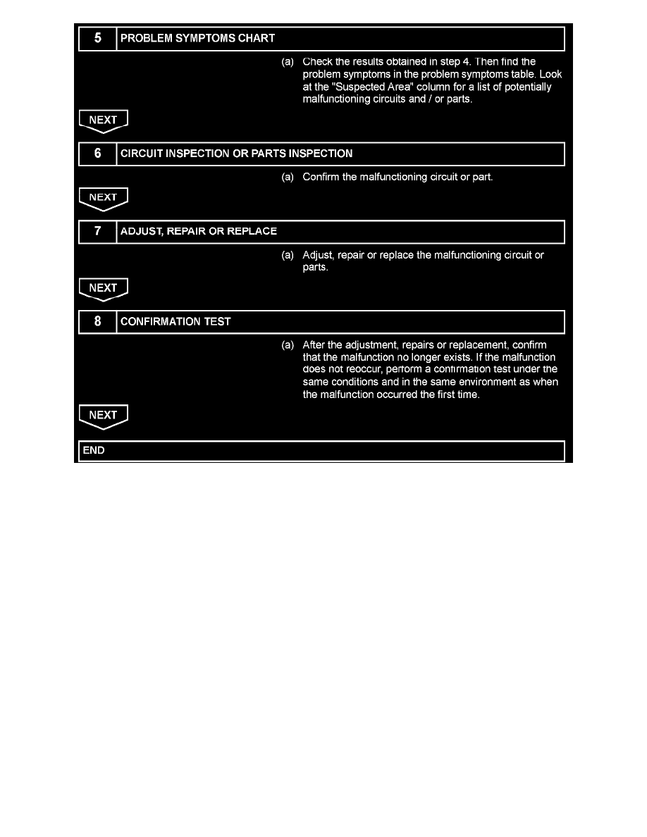 Toyota Workshop Service and Repair Manuals > Yaris L4-1.5L (1NZ-FE ...