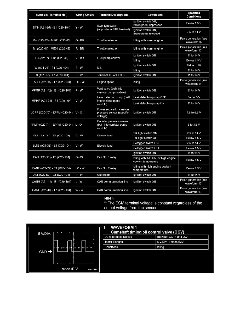 Toyota Workshop Service and Repair Manuals > Yaris L4-1.5L (1NZ-FE ...