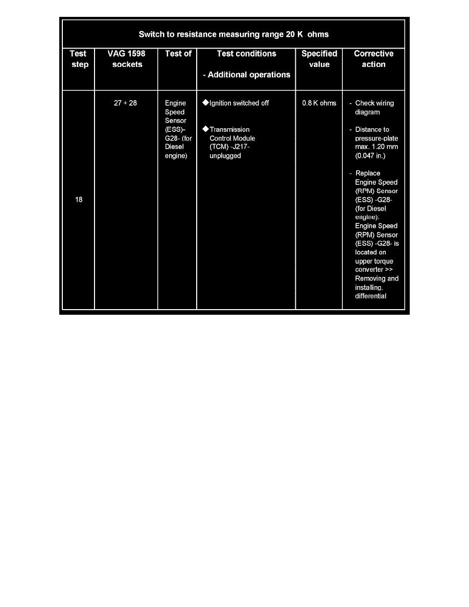 Volkswagen Workshop Manuals > Eurovan V6-2.8L (AXK) (2001) > Powertrain ...
