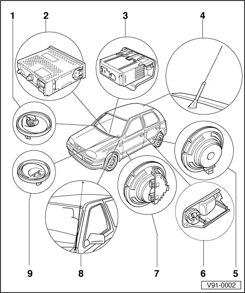 Volkswagen Workshop Service and Repair Manuals > Golf Mk3 > Vehicle ...