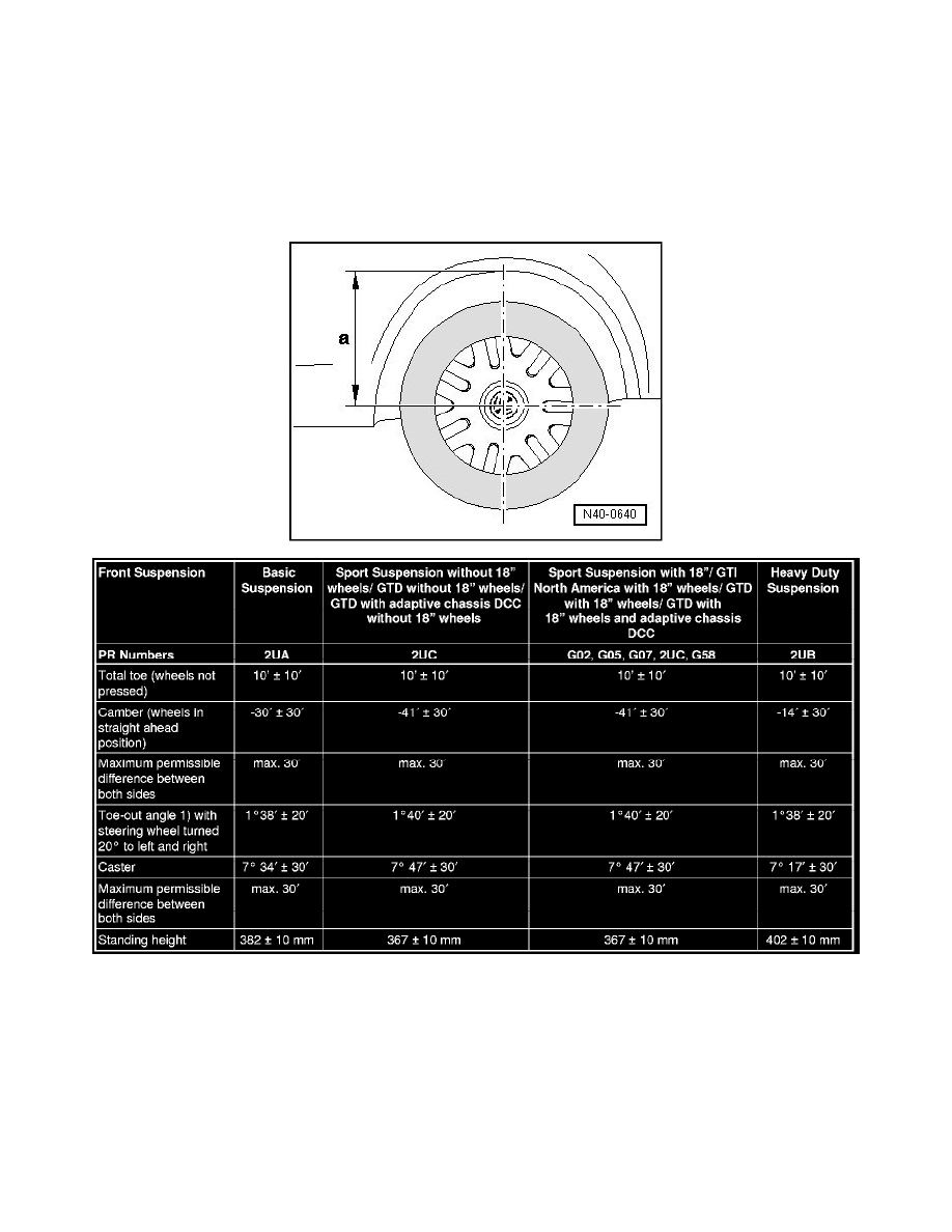 Volkswagen Workshop Service and Repair Manuals > Golf L5-2.5L (CBUA ...