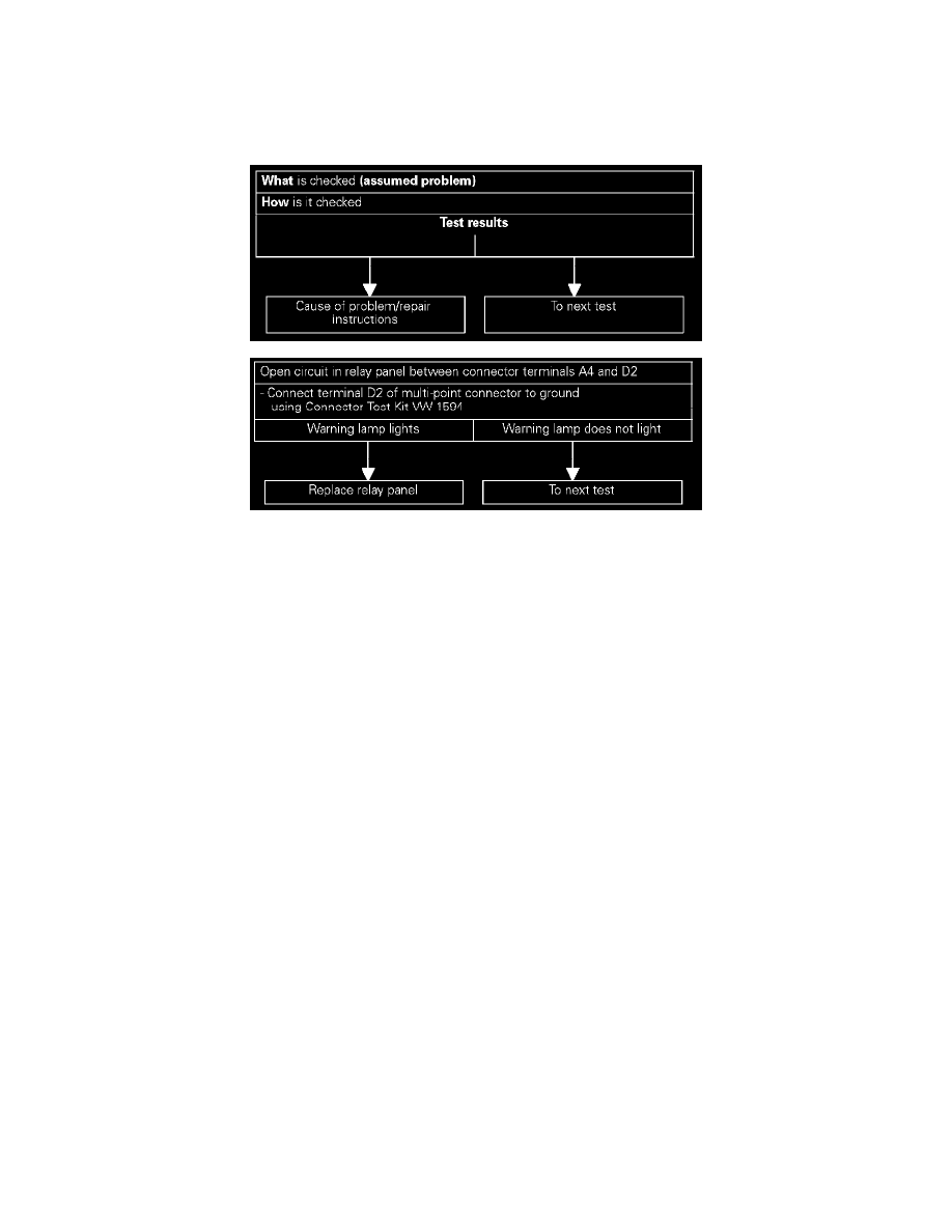 Volkswagen Workshop Service and Repair Manuals > New Beetle Convertible ...