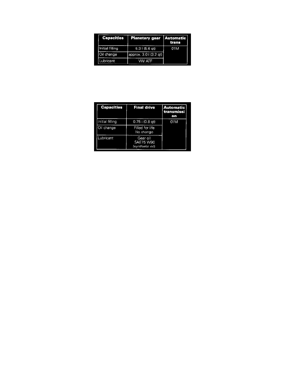 Volkswagen Workshop Service and Repair Manuals > New Beetle GLS L4-1.9L ...