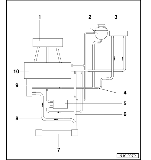Volkswagen Workshop Service and Repair Manuals > Polo Mk3 > Engine ...