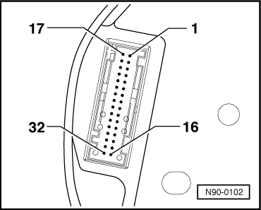 Volkswagen Workshop Manuals > Polo Mk3 > Vehicle electrics > Electrical ...