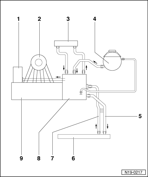 Volkswagen Workshop Service and Repair Manuals > Polo Mk3 > Power unit ...