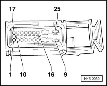 Volkswagen Workshop Manuals > Polo Mk3 > Running gear self-diagnosis ...