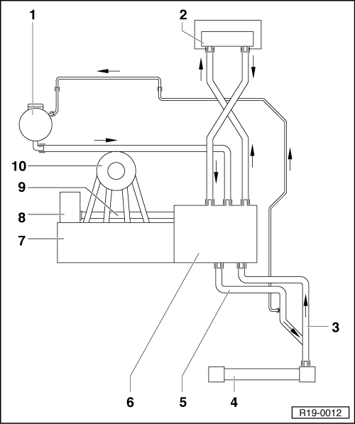 Volkswagen Workshop Service and Repair Manuals > Polo Mk4 > Engine | 4 ...