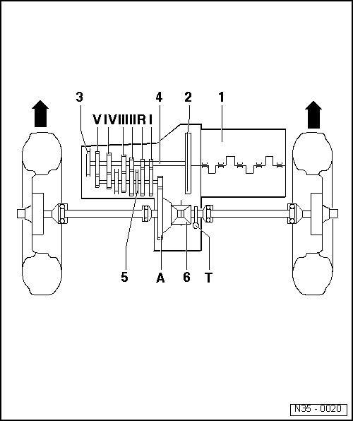 Volkswagen Workshop Service and Repair Manuals > Polo Mk4 > Clutch and ...