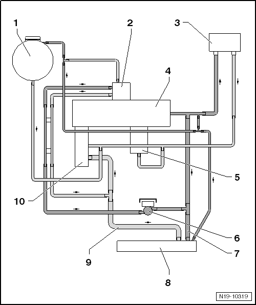 Volkswagen Workshop Manuals > Polo Mk5 > Power unit > 4-cylinder diesel ...