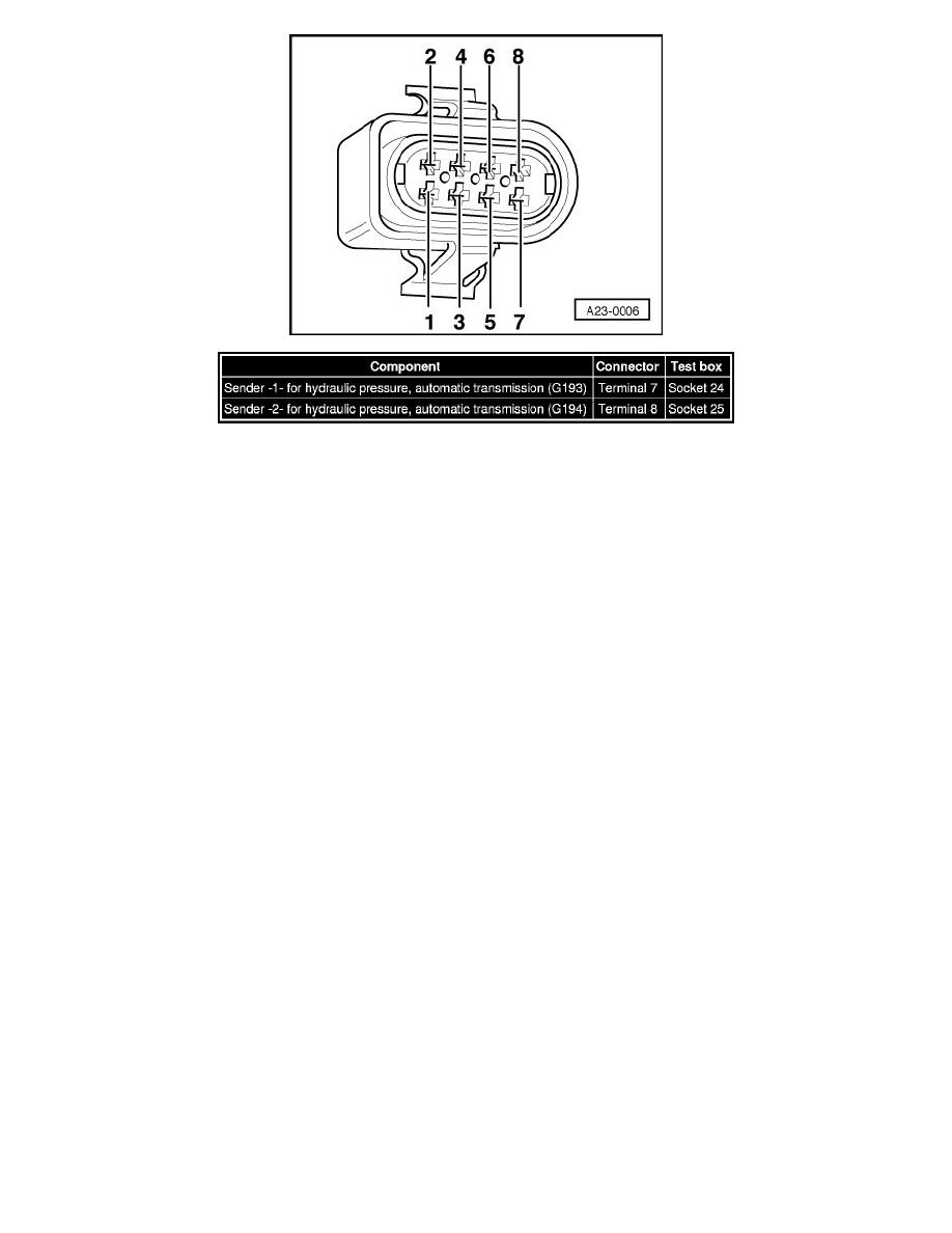 Volkswagen Workshop Service and Repair Manuals > Touareg V8-4.2L (AXQ ...