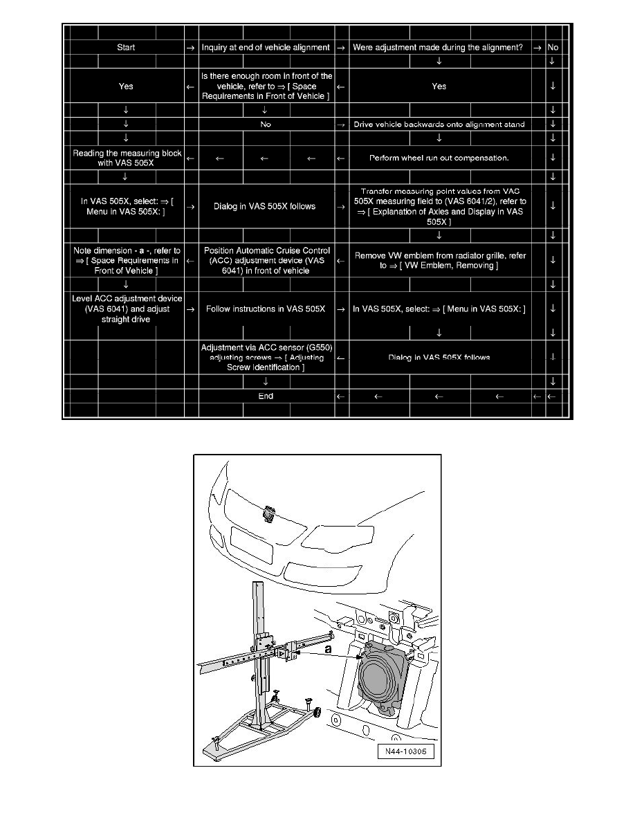 Volkswagen Workshop Service and Repair Manuals > Touareg V8-4.2L (BHX ...