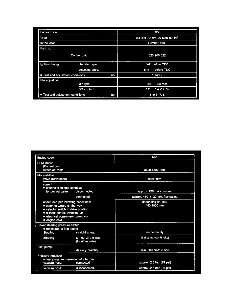 Volkswagen Workshop Service and Repair Manuals > Vanagon 2WD L4-2109cc 2.1L (1986) > Engine ...