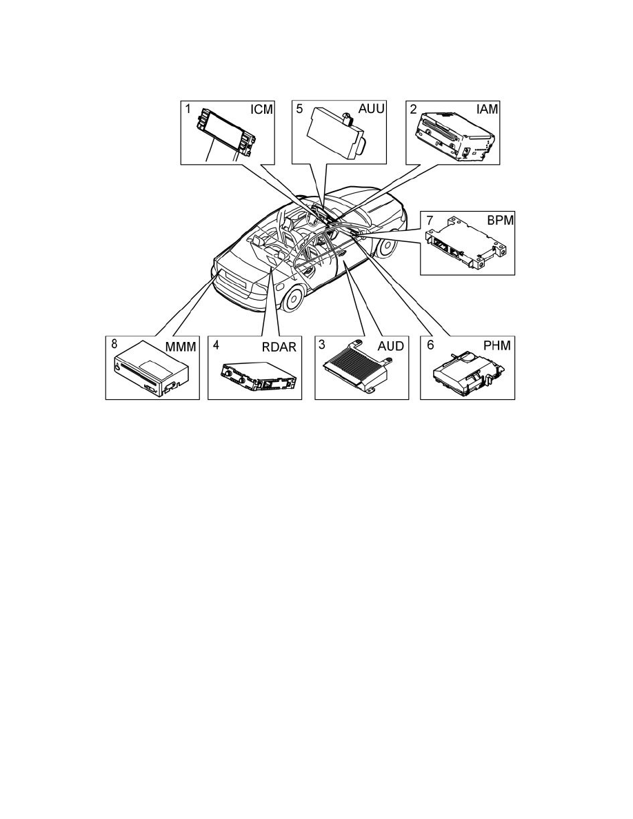 Volvo Workshop Service and Repair Manuals > XC60 AWD L6-3.2L VIN 96 ...